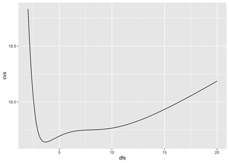 Stat 427627 Statistical Machine Learning Lecture Notes 7 Non Linear