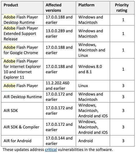 Adobe Microsoft Issue Critical Security Fixes Krebs On Security