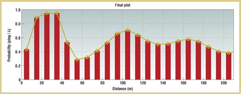 Figure 1 From Transforming Agriculture Through Pervasive Wireless Sensor Networks Semantic Scholar
