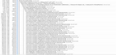 Explore Reducing Llvm Modules During Compilation · Issue 16680 · Mono