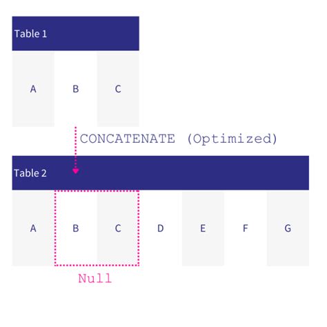 Qlik Optimized Load And Concatenation Bitmetric