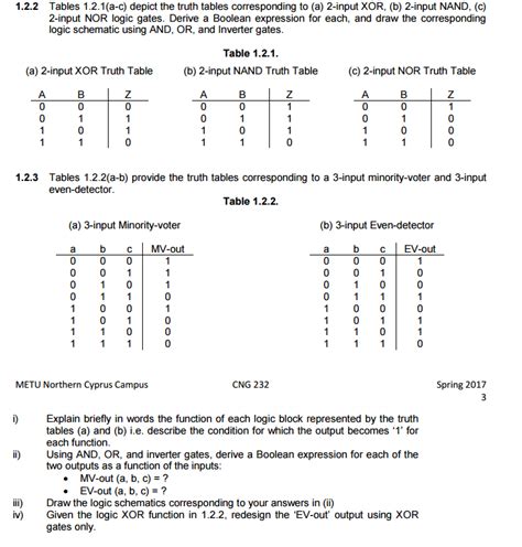 Xor Truth Table
