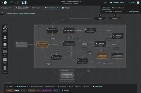 Less Maintenance Of Software Diagrams With Overlays