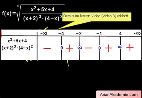 Definitionsbereich Bestimmen Video 4 Youtube