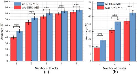 Figure 1 From A Novel Data Augmentation Approach Using Mask Encoding