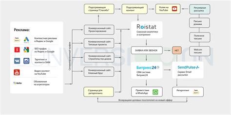 Разработка Landing Page для строительной компании