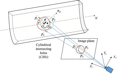 Local Enlarged Schematic Diagram For Cihs Posture Optimization Download Scientific Diagram