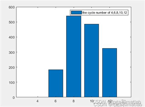★专题1信道编译码matlab仿真目录matlab信道编码 Csdn博客