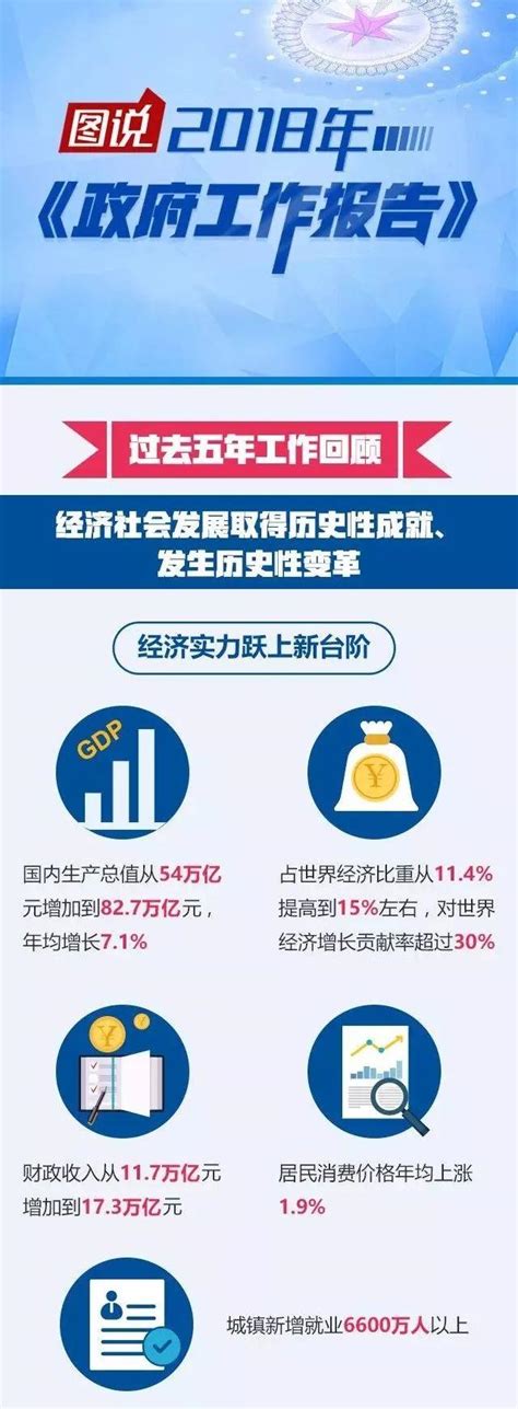 圖解｜一圖讀懂2018年政府工作報告 每日頭條