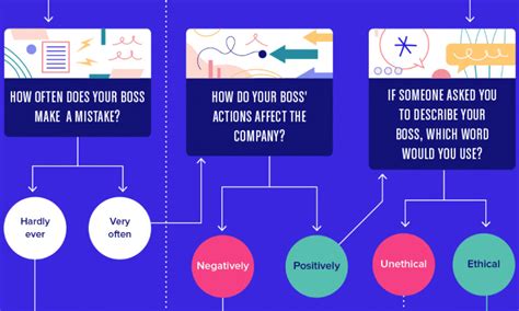 Infographic The Habits Of Highly Effective Leaders