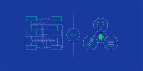 Falando De Desenvolvimento Mobile Clean Architecture E Diferenças