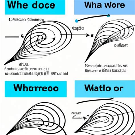 What Is Weather Science Exploring The Science Behind Weather Patterns And Climate Change The