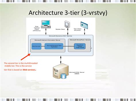 Basic Erp Architecture PPT
