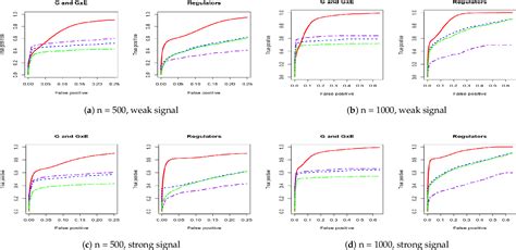 Figure 1 From Integrating Multiomics Data For Gene Environment Interactions Semantic Scholar