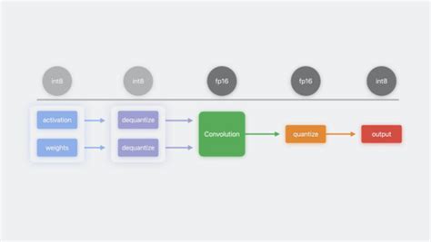 machine learning and ai videos apple developer