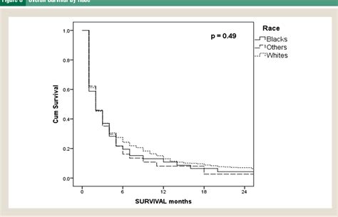 Acute Leukemia Of Ambiguous Lineage Semantic Scholar