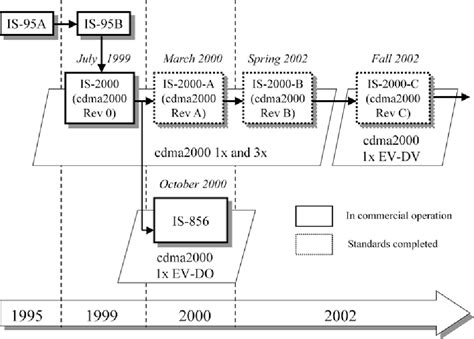 Figure 1 9 From Ip Based Next Generation Wireless Networks Systems