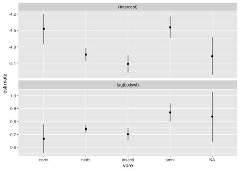 Functions And Iteration R Bloggers