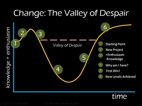 How To Structure Your Javascript Code Into Different Files By Somaia