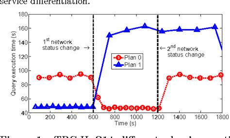 Figure 1 From A Software Defined Networking Based Approach For Performance Management Of
