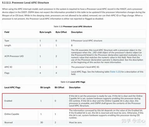 【常见问题7】系统下查看cpu核心数量与硬件规格不一致的问题为什么lscpu显示的cpu缓存不对 Csdn博客