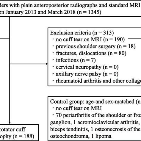 The Rate Of Hamada Classification Grade In Each Group P