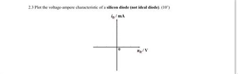 Solved 2 3 Plot The Voltage Ampere Characteristic Of A Chegg