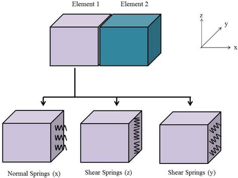Applied Element Method Semantic Scholar