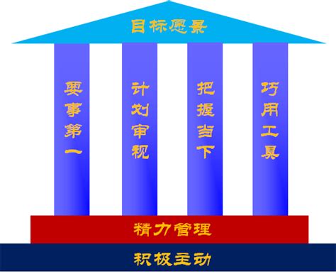 精力，而非时间，是高效表现的基础，浅谈精力管理的四项基本原则 搜狐大视野 搜狐新闻