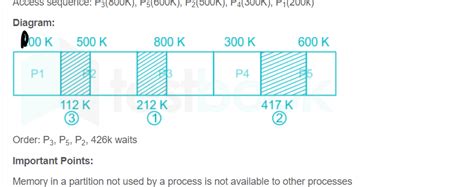 Worst Fit Mcq [free Pdf] Objective Question Answer For Worst Fit Quiz Download Now