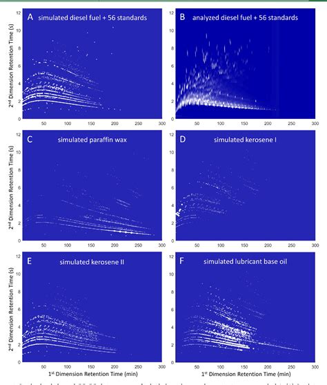 Figure 4 From Modeling The Gcxgc Elution Patterns Of A Hydrocarbon