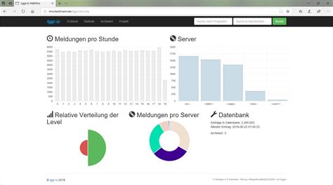 zentraler logserver mit syslog ng mariadb und webinterface