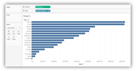 Tableau 61 Is Released Data Visualization