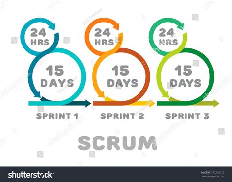 Scrum Iteration Development Software Product Methodology Stock Vector Royalty Free 742215022