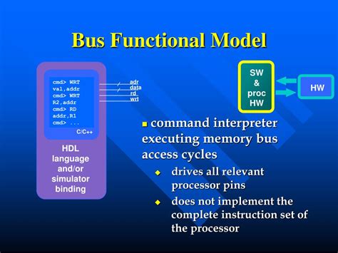 ppt system level simulation hw sw co simulation powerpoint