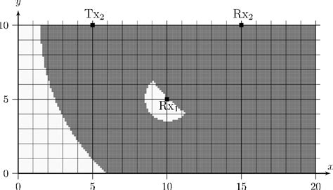 figure 1 from using model checking for analyzing dstributed power