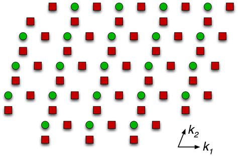 architecture of distributed control design