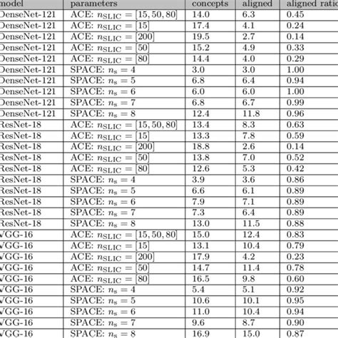 Experimental Results Concrete Crack Dataset Class Positive Download Scientific Diagram