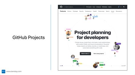 Github Projects Part 1 Scrum With Github Benjamin Day Consulting Inc
