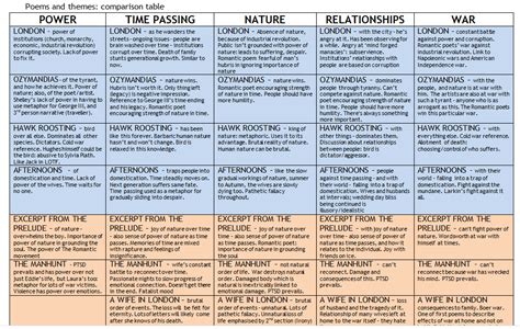 The Prelude Poem Language Analysis Sitedoct Org