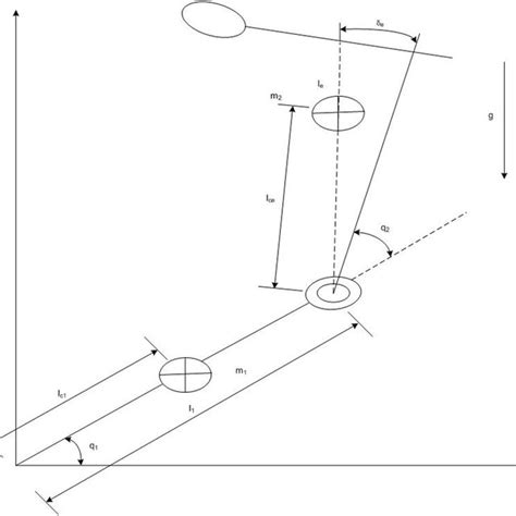 Identification Procedure Of A Two Link Robot Manipulator With Unknown