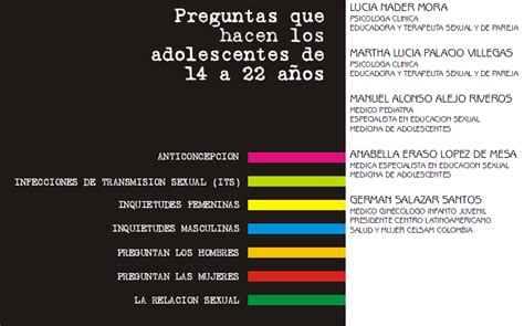 SEXUALIDAD Preguntas que hacen los adolescentes de 14 a 22 años