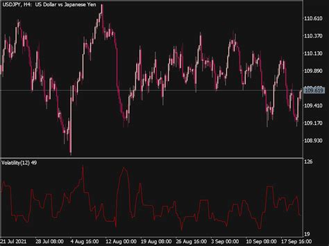 Volatility Indicator ⋆ Top Mt5 Indicators Mq5 And Ex5 ⋆ Best Metatrader