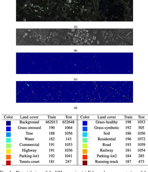 Figure 4 From Cross Hyperspectral And Lidar Attention Transformer An Extended Self Attention
