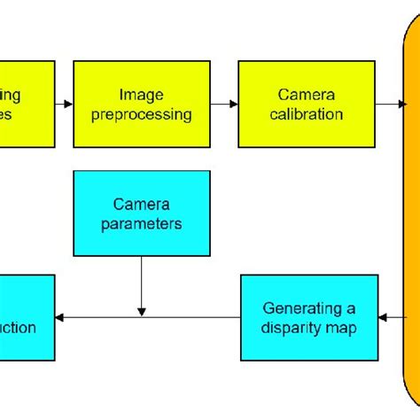 3d Reconstruction System Download Scientific Diagram
