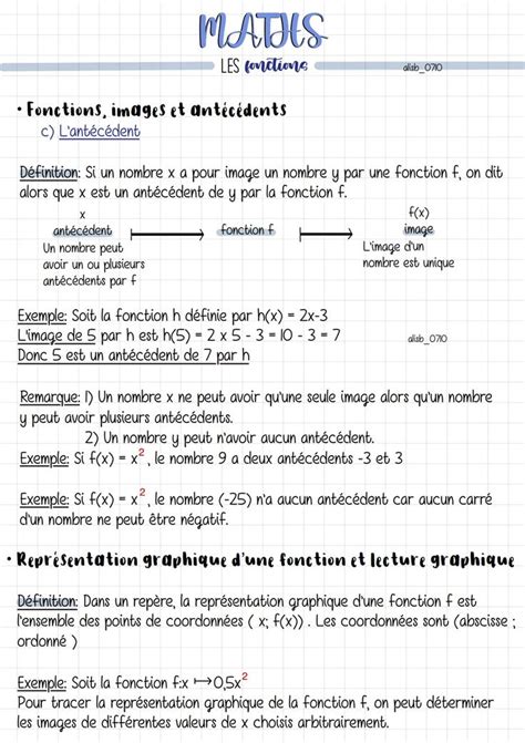 Maths Les Fonctions Maths Knowunity Maths 3eme Fiche De Révision Brevet Planificateur