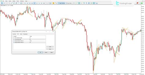 Pennant Pattern Indicator For Mt5 Free Download