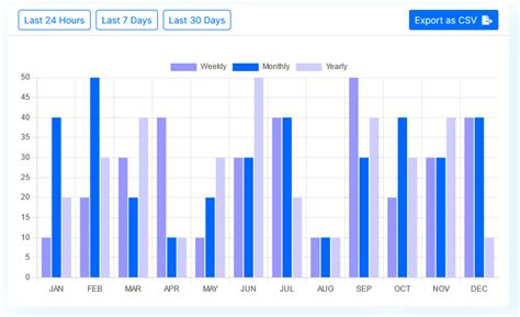Change X Axis Labels And Add Custom Date Range To Filter Data Chartjs Chart Js Discussion
