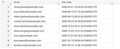 SQL入門 関数 Future Coders