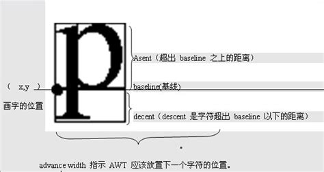 Java Drawstring字体大小java中，drawstring 方法的用法，格式是什么啊 Csdn博客